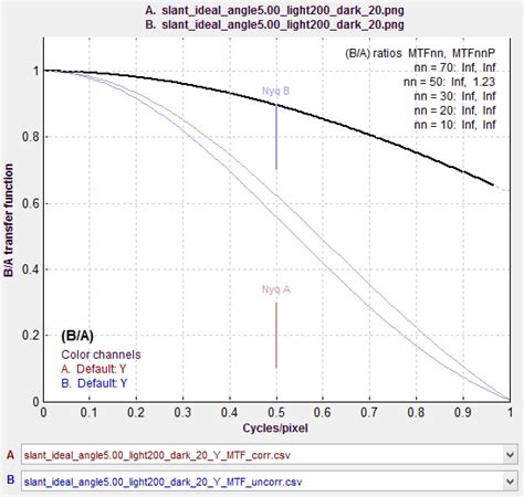 Lsf Correction Factor For Slanted Edge Mtf Measurements Imatest