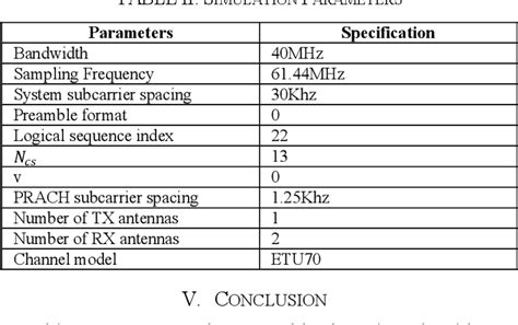 Table I From A Proposed Preamble Detection Algorithm For 5g Prach