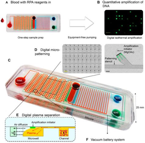 Micromachines Special Issue Optics Integrated Microfluidic Platforms For Diagnostic Applications