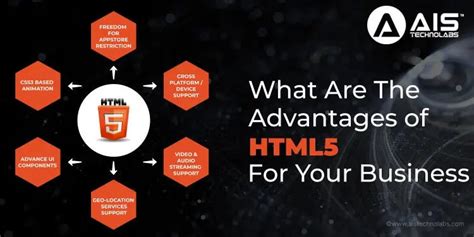 How To Hire Html5 Developers A Comprehensive Guide By Alison Glover