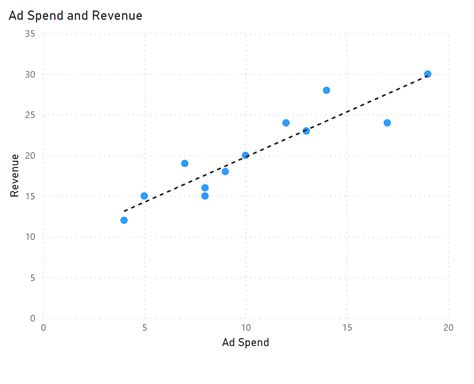 how to perform simple linear regression in power bi