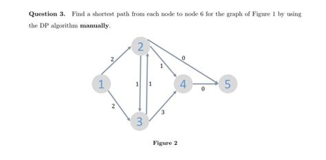 Solved Question 3 Find A Shortest Path From Each Node To