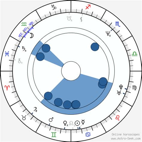 Birth Chart Of Turi Meyer Astrology Horoscope