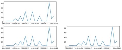 Matplotlib之折线图与子图的绘制折线图子图 Csdn博客