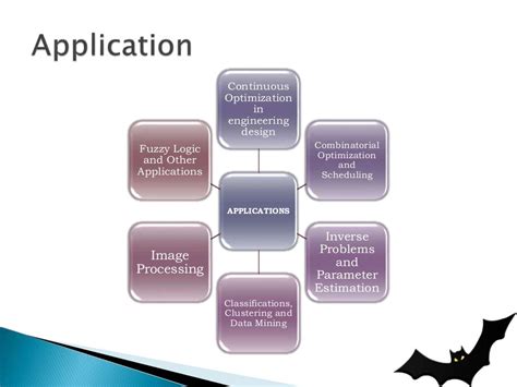 bat algorithm and applications