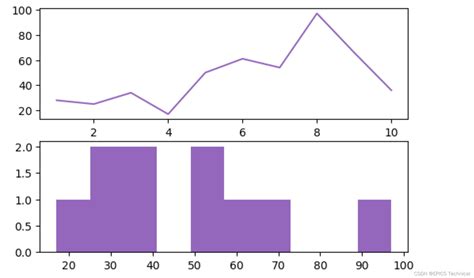 Matplotlib基础 2matplotlib 给饼图加外边框 Csdn博客