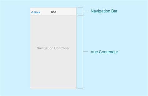 Ajoutez une barre de navigation Gérez la navigation et les formulaires sur iOS OpenClassrooms