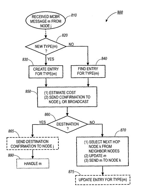 Learning Based Strategies For Message Initiated Constraint Based Routing Eureka Patsnap