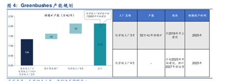 Greenbushes产能规划 2022年08月 行业研究数据 小牛行研