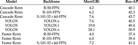 Comparison Of The Experimental Results Of Some Mainstream Download