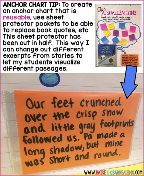 Teaching Students To Visualize Raise The Bar Reading