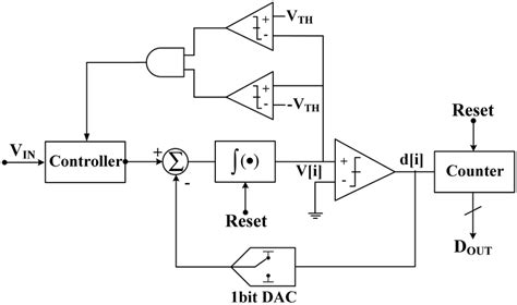 Schematic Diagram Of The Proposed ADC Download Scientific Diagram