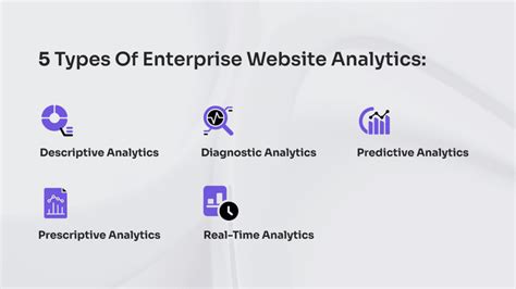 Enterprise Analytics Types Platforms And Strategy
