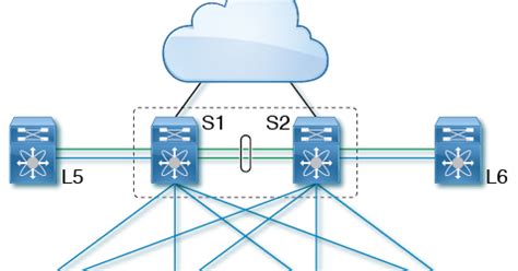 VxLAN Deep Dive Part III Flood And Learn