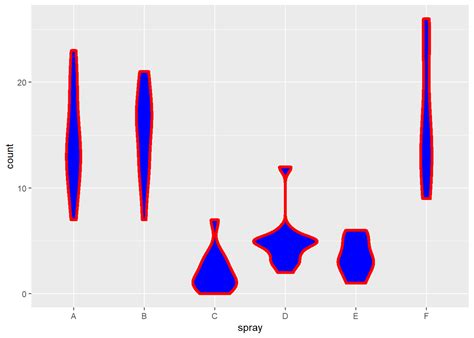 Chapter 21 Nonparametric Statistical Tests Jabstb Statistical Design