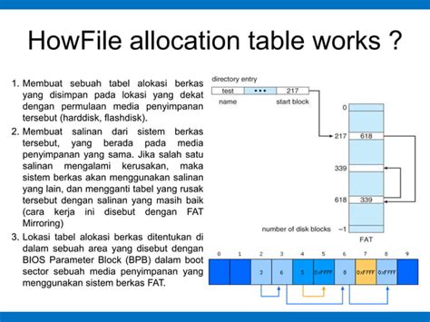 file system fat and directories ppt