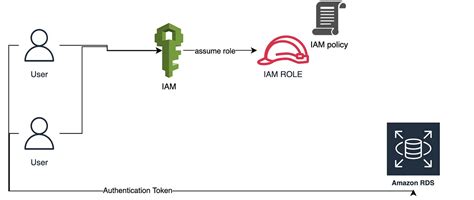 Gitlab Code Coverage Visualization With Cobertura By Mingsheng Medium