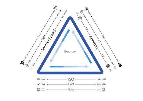 Understanding Shutter Speed In Photography Pro Photographer