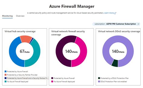 Streamline Your Ddos Management With New Azure Firewall Manager