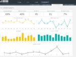 Projects KPIs Excel Template Adnia Solutions Excel Templates