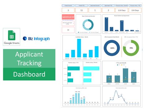 Applicant Tracking Dashboard Recruitment Dashboard Eloquens