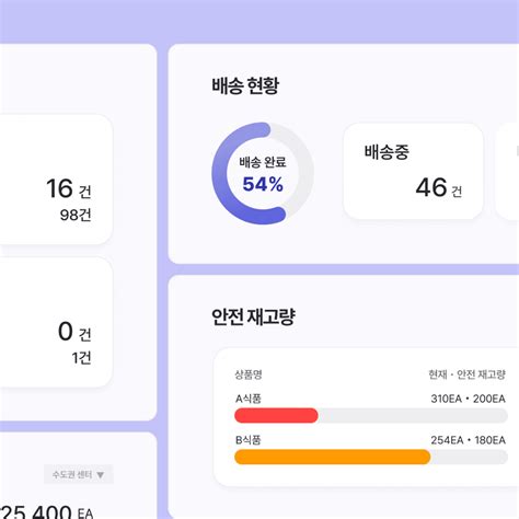 위펀풀필먼트 B2b And 편의점 물류 No1