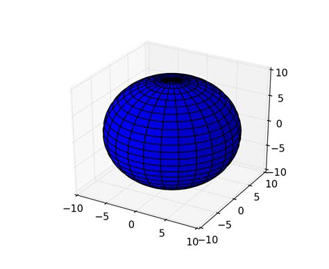 Mplot D Tutorial Matplotlib Documentation