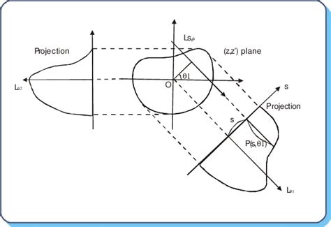 Principle Of Tomographic Imaging Download Scientific Diagram