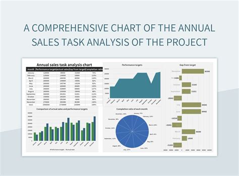 Free Task Analysis Templates For Google Sheets And Microsoft Excel