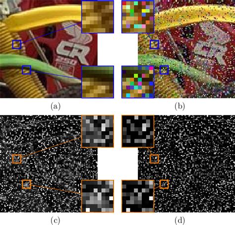 Figure From Adaptive Technique Of Impulsive Noise Removal In Color Digital Images Semantic