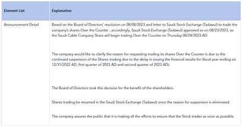 Saudi Cable Company News