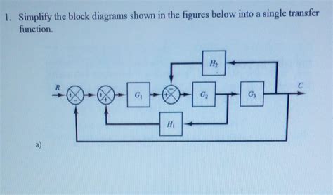 Solved 1 Simplify The Block Diagrams Shown In The Figures