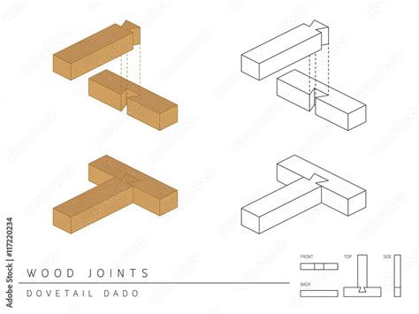 Different Types Of Dovetail Joints At Mike Gomez Blog