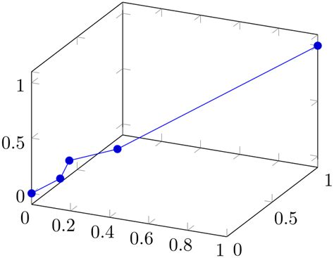 Three Dimensional Plot Types Pgfplots Manual