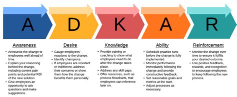 How To Choose Your ERP Implementation Methodology SYSPRO Blog