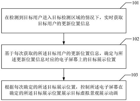 Animation Display Control Method And Device Eureka Patsnap