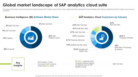 Bi Technique For Data Informed Decisions Global Market Landscape Of Sap