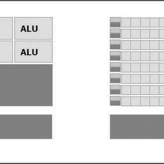 A Comparison Between CPU And GPU Structure Download Scientific Diagram