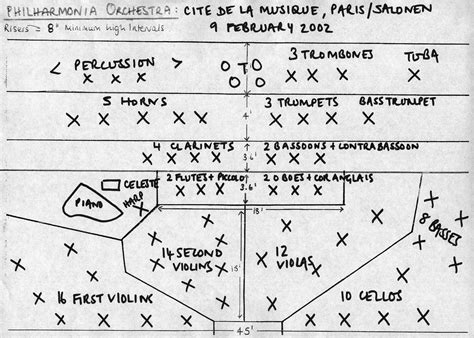 The Orchestra A Users Manual Seating