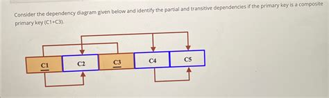 Solved Consider The Dependency Diagram Given Below And