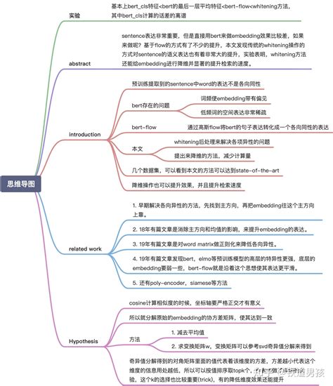 Whitening Sentence Representations For Better Semantics And Faster