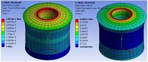 Ansys Workbench轴对称模型分析及结果扩展显示 Keryi