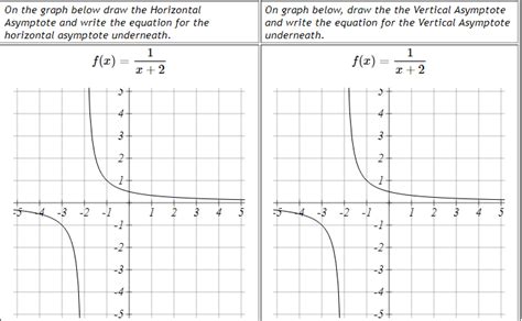 Solved On The Graph Below Draw The Horizontal On Graph Chegg Com