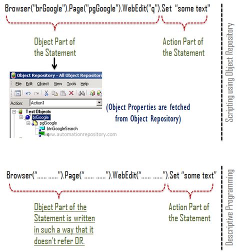 increiblelavista how to write descriptive programming