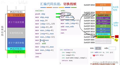 计算机组成原理 函数调用的汇编表示（call和ret指令 访问栈帧 切换栈帧 传递参数和返回值） 计算机组成原理 栈帧切换 csdn博客