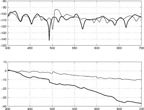 cross frequency response function at node 3235in substructure ­ 1