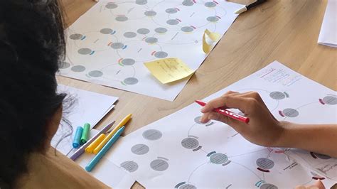 Ecosystem Map Service Design Tools