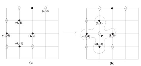 Given The Set B −1 0 0 −1 1 0 0 1 As In Case 2 Of