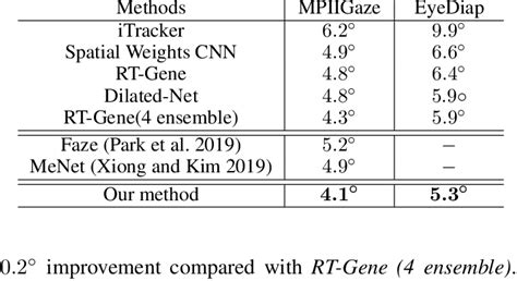 Comparison Between Appearance Based Methods Download Scientific Diagram