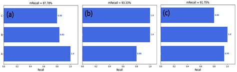 Sensors Free Full Text Tool Wear Condition Monitoring Method Based On Deep Learning With